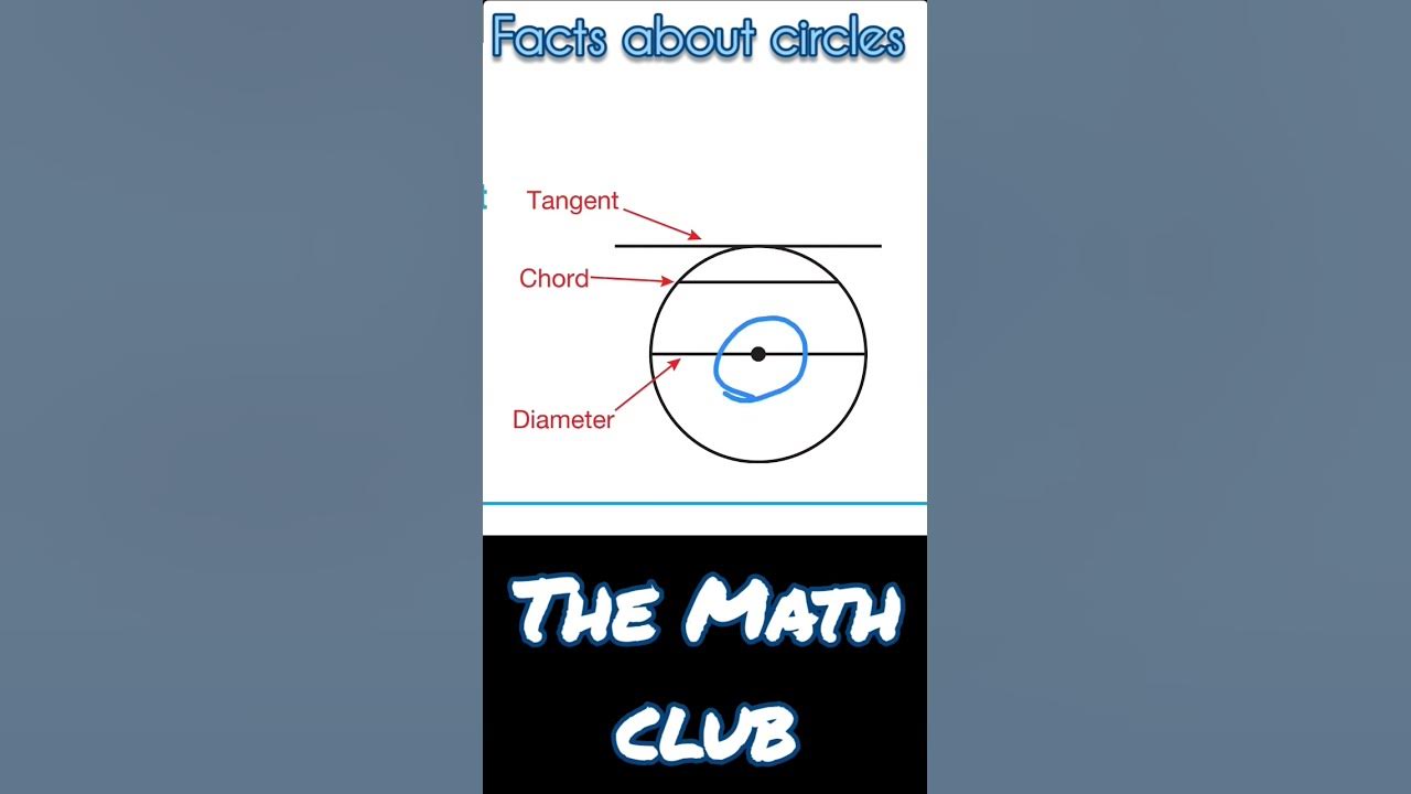 Facts About Circles YouTube facts-about-circles-youtube