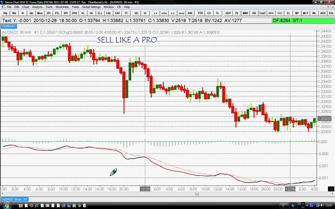 MACD Pro And MACD Trading Expertise - YouTube