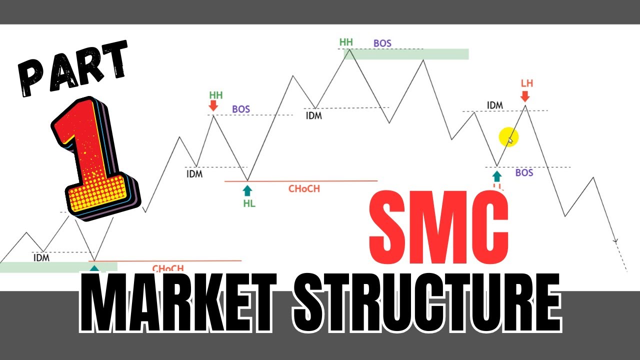 SMC- Market Structure Part -01 - YouTube