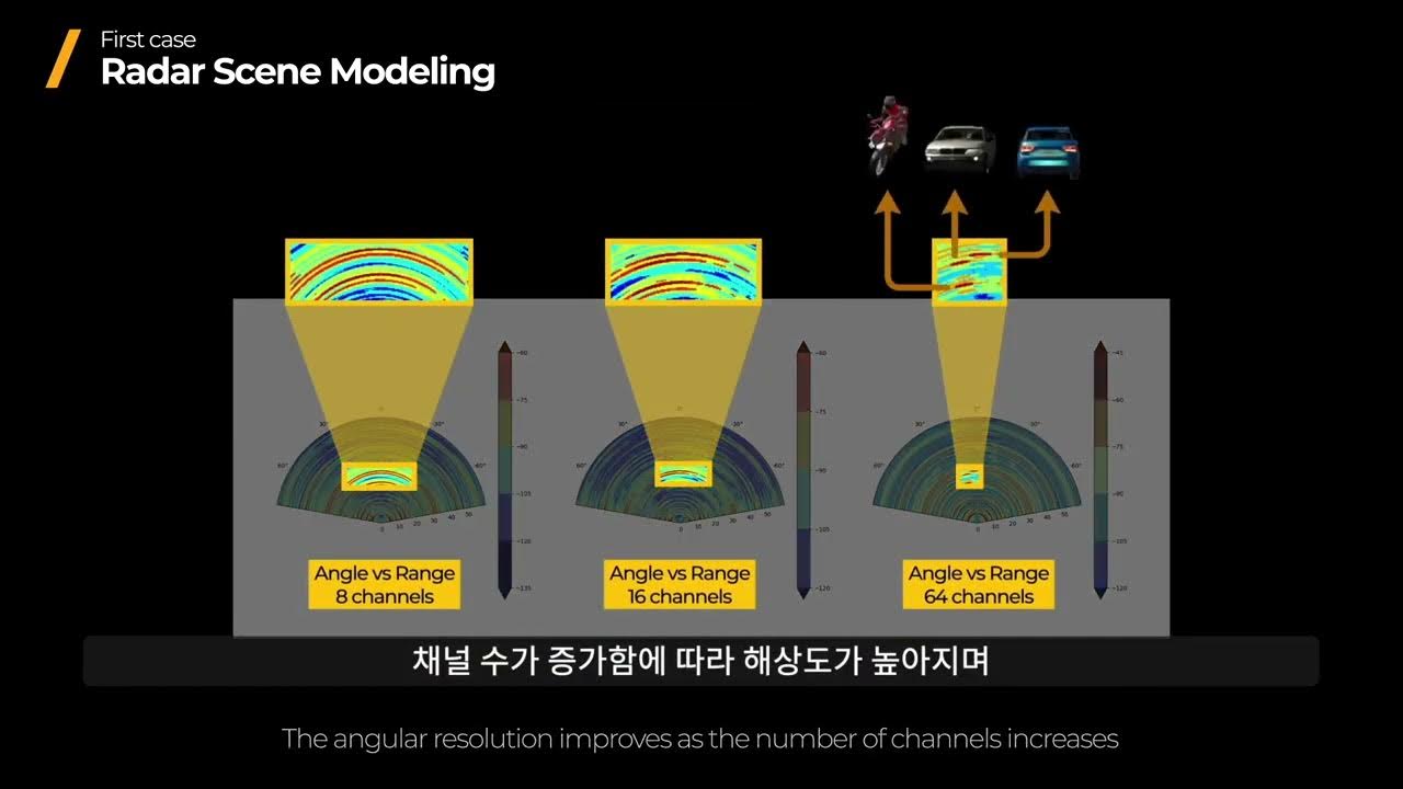 Ansys AVxcelerate와 MORAI SIM: Drive의 Co-simulation 소개 Part 3 - 레이더 edge case - YouTube