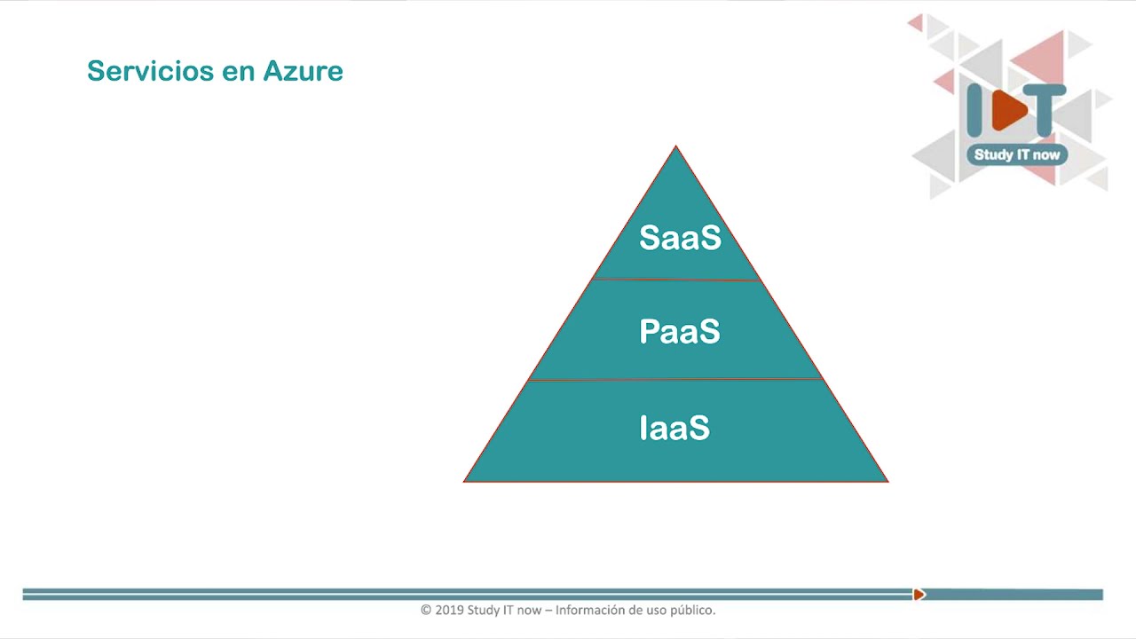 🔷☁☁ 🔷Conoce lo básico de Azure - Tipos de servicios que ofrece ☁☁ ☑📈 ...