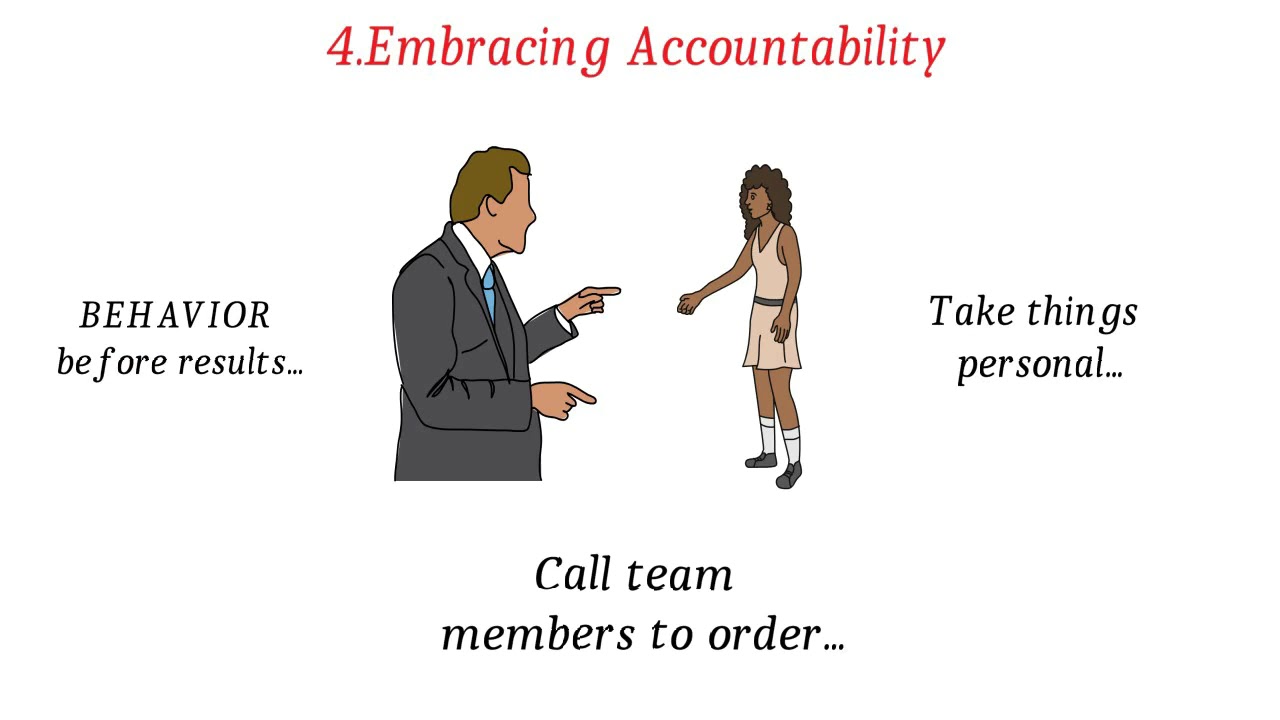 How to Develop Good Team Dynamics (5 Dysfunctions of a TEAM) - Part 2 ...