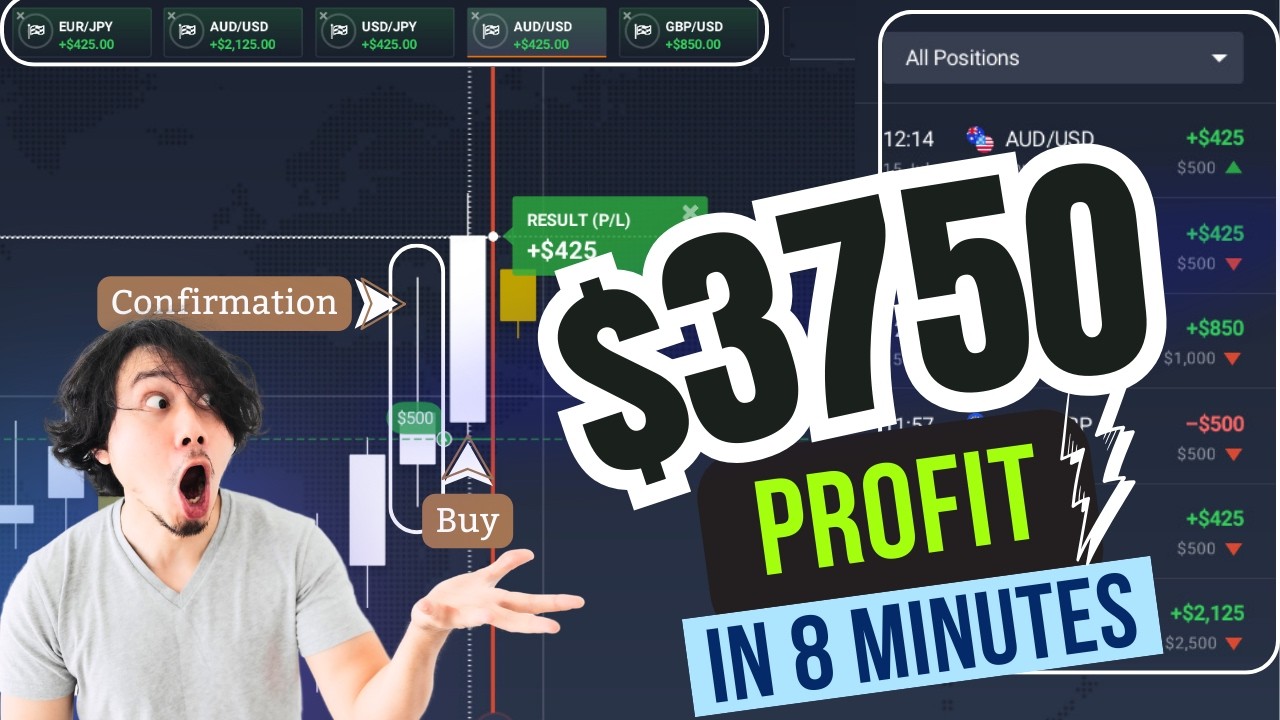 The Most Accurate 1-Minute Binary Options Strategy – Easy & Profitable ...