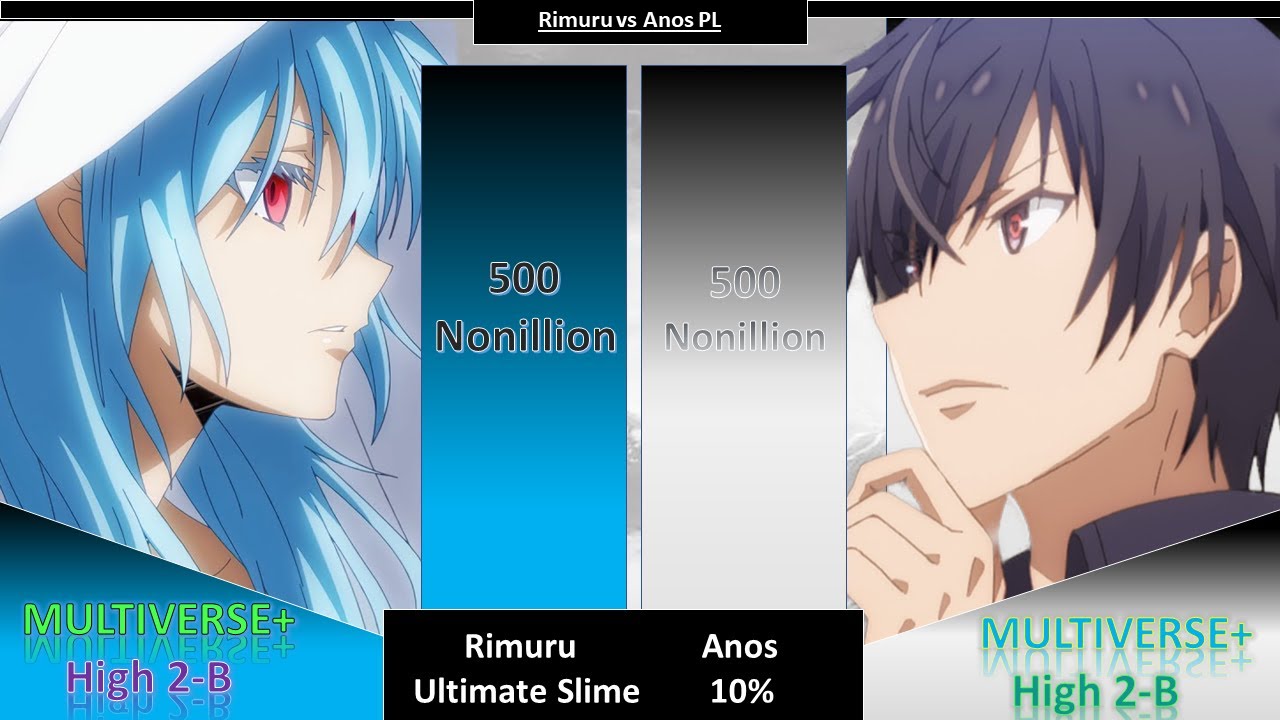 🔥Rimuru Vs Anos Power Level - YouTube