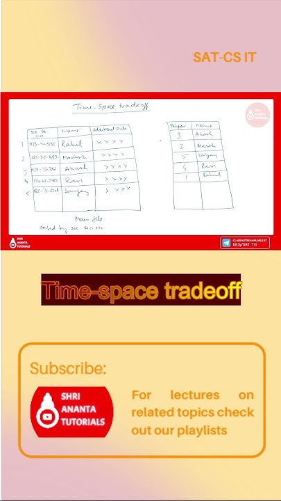 Time Space Tradeoff Computerengineering Datastructure Datastructures Youtube