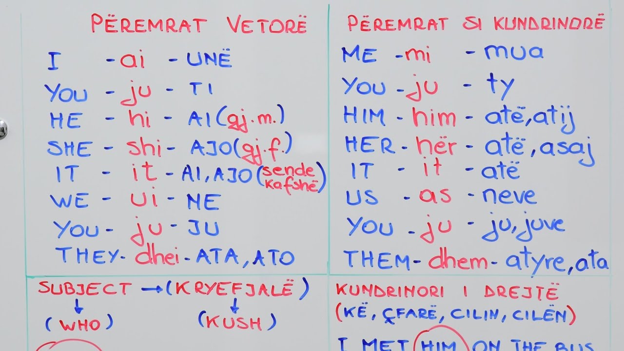 Si të përdorim saktë përemrat si kryefjalë dhe përemrat si kundrinorë ...