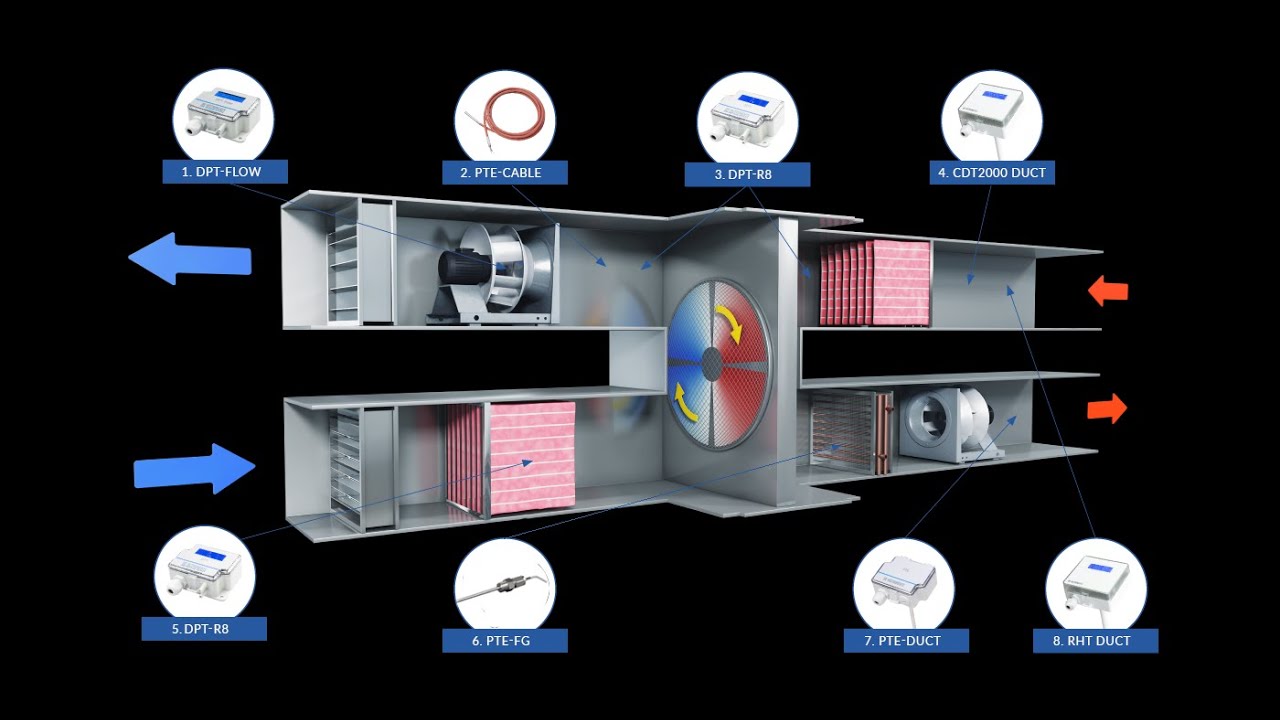 Air Handling unit (AHU) Fundamentals with cooling Principle and its ...