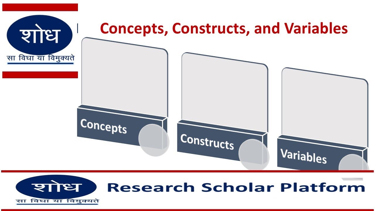 Train your brain | Concept, Construct, and Variables - YouTube