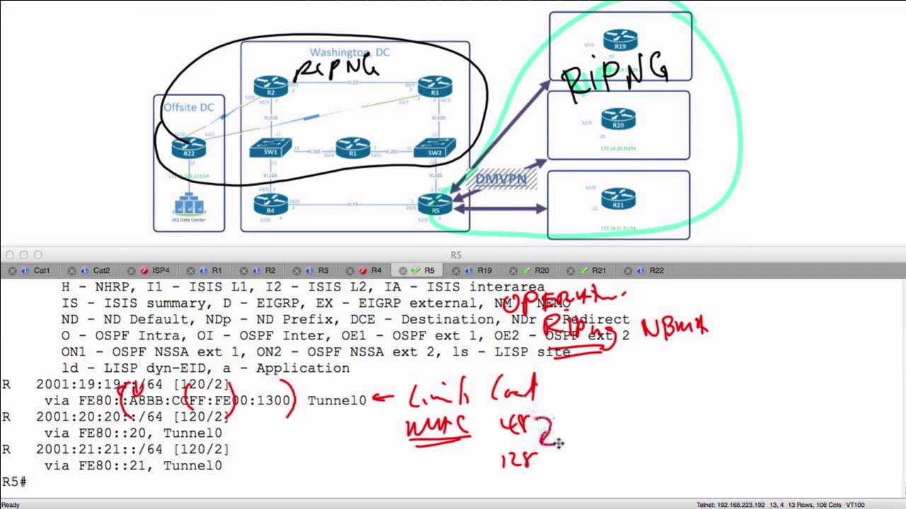 35 IPExpert RIPng Across DMVPN NBMA Topologies - YouTube