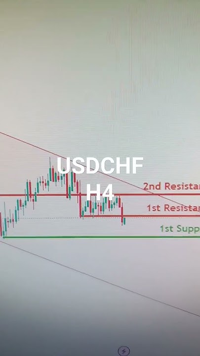 USDCHF 10 July Monday 2023: Intraday Technical Setup By American Forex forecast - YouTube