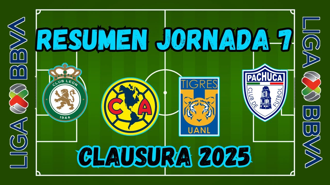 Resumen Jornada 7 | Liga BBVA MX Clausura 2025. - YouTube