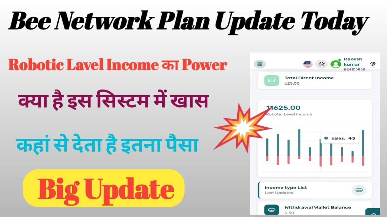 Bee Network Plan Full Business plan ! Robotic Lavel Income का Power ...