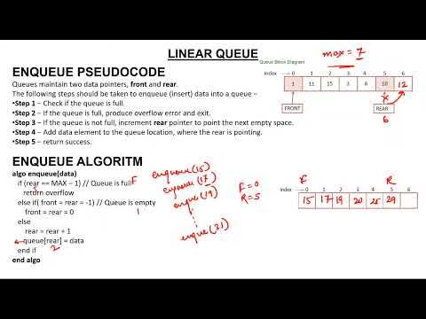 2- Linear Queue ( Enqueue and Dequeue Algorithm) - YouTube