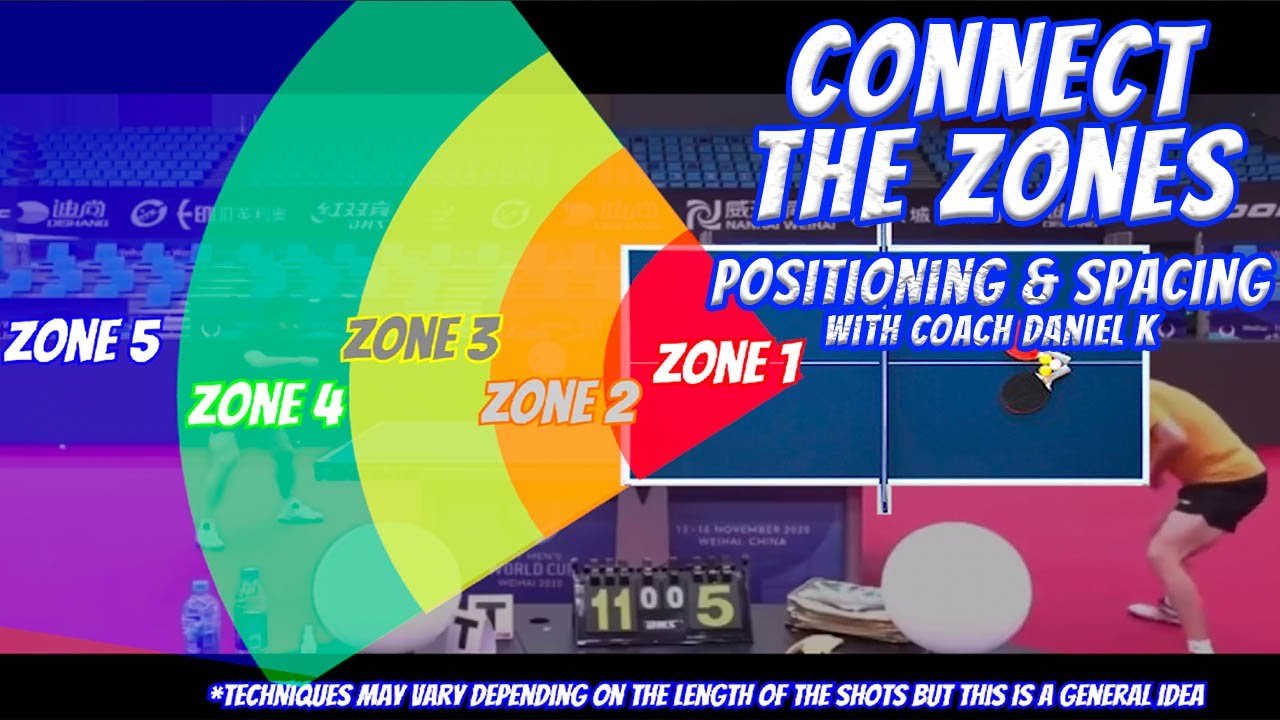 Table Tennis | Ping Pong [Must Know - Connect the ZONES and connect the ...