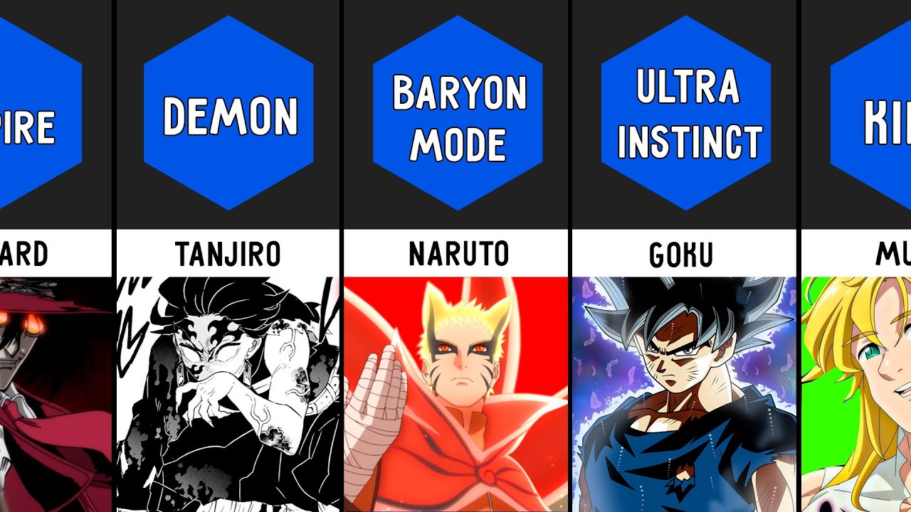 The Final Forms of the Strongest Anime Characters - YouTube