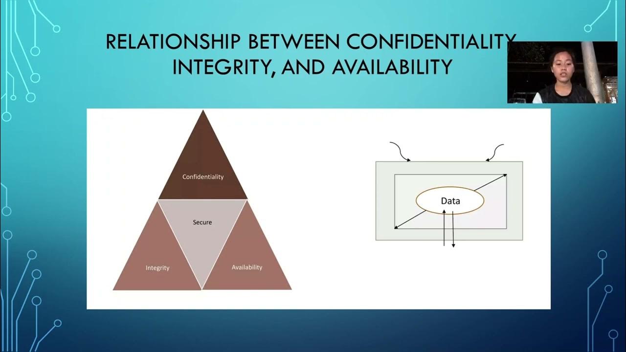 DATABASE APPLICATION SECURITY MODELS - YouTube
