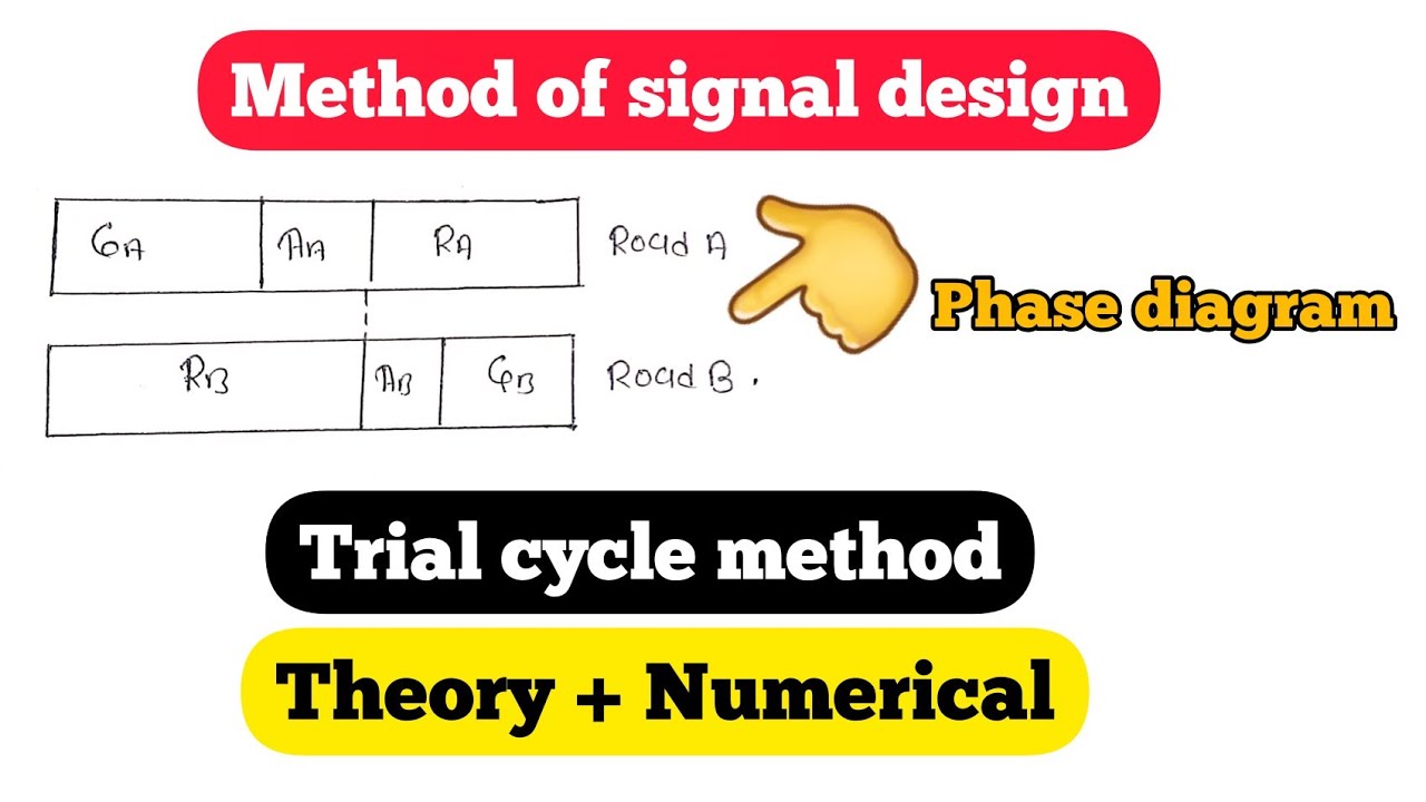 Method of signal design | Trial cycle method | Transportation 2 ...