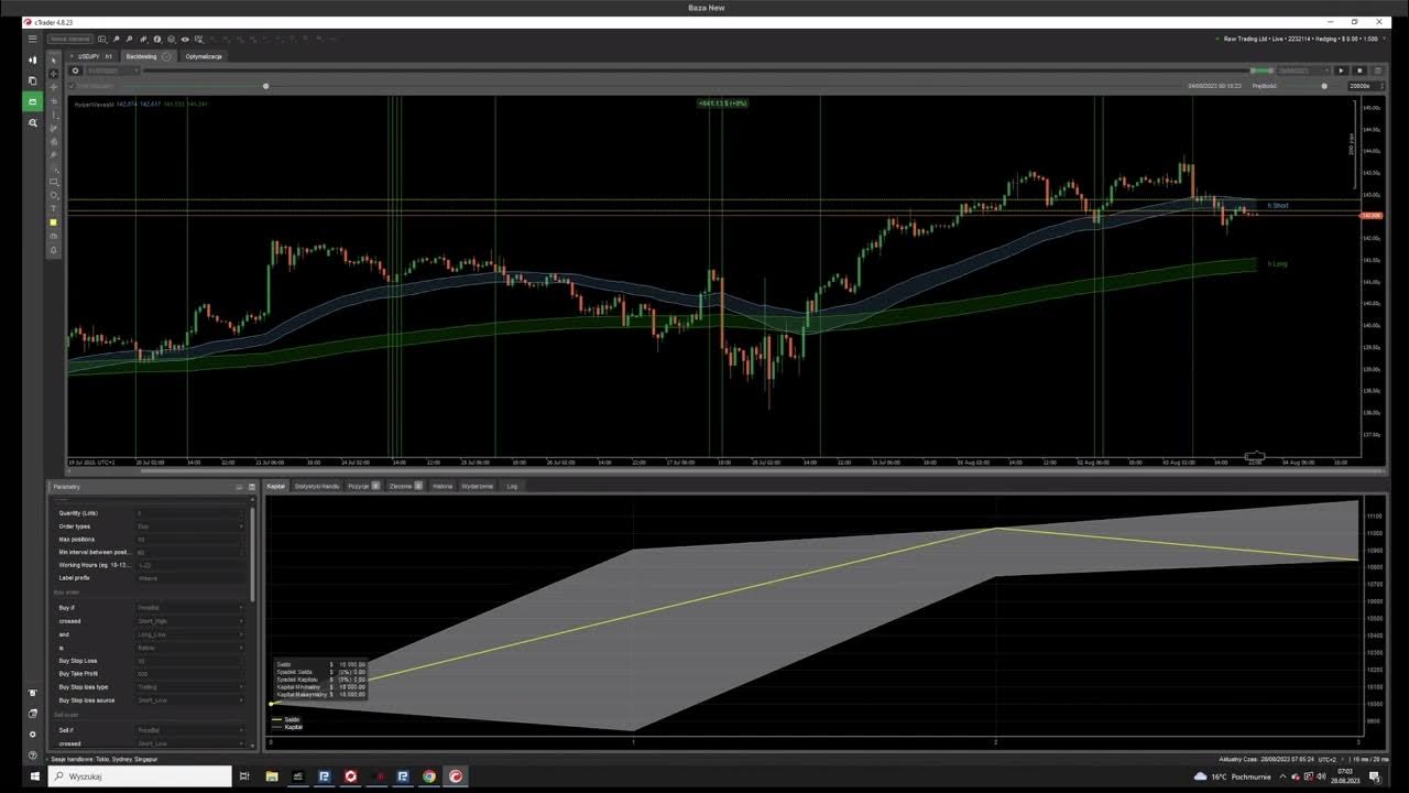 HTS EA - Follow The Trend - ctrader - YouTube
