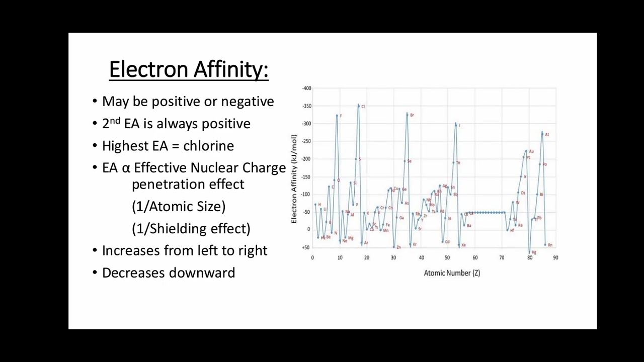 #periodictable-&-periodicity.#trends-of periodic table. #ionization ...