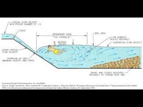 Design Of Hydraulic Structures 11 : Example on Hydraulic Jump - YouTube