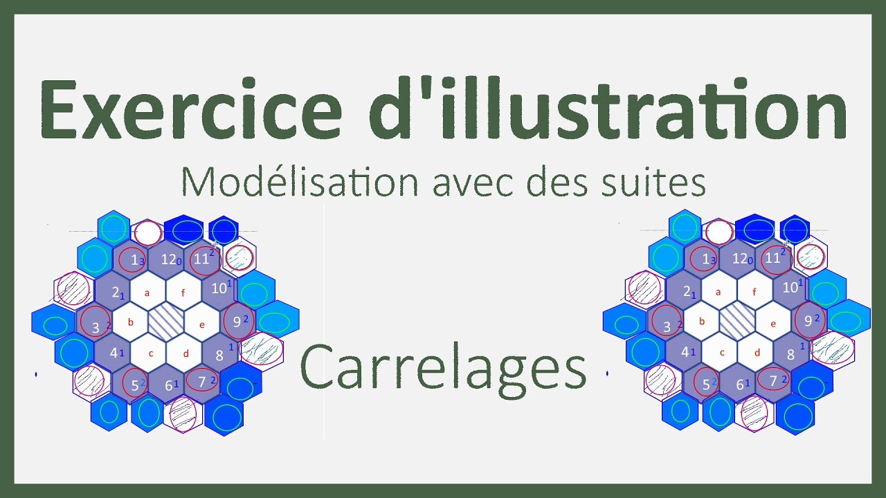 Carrelages - Exercice d'illustration (modélisation avec des suites ...