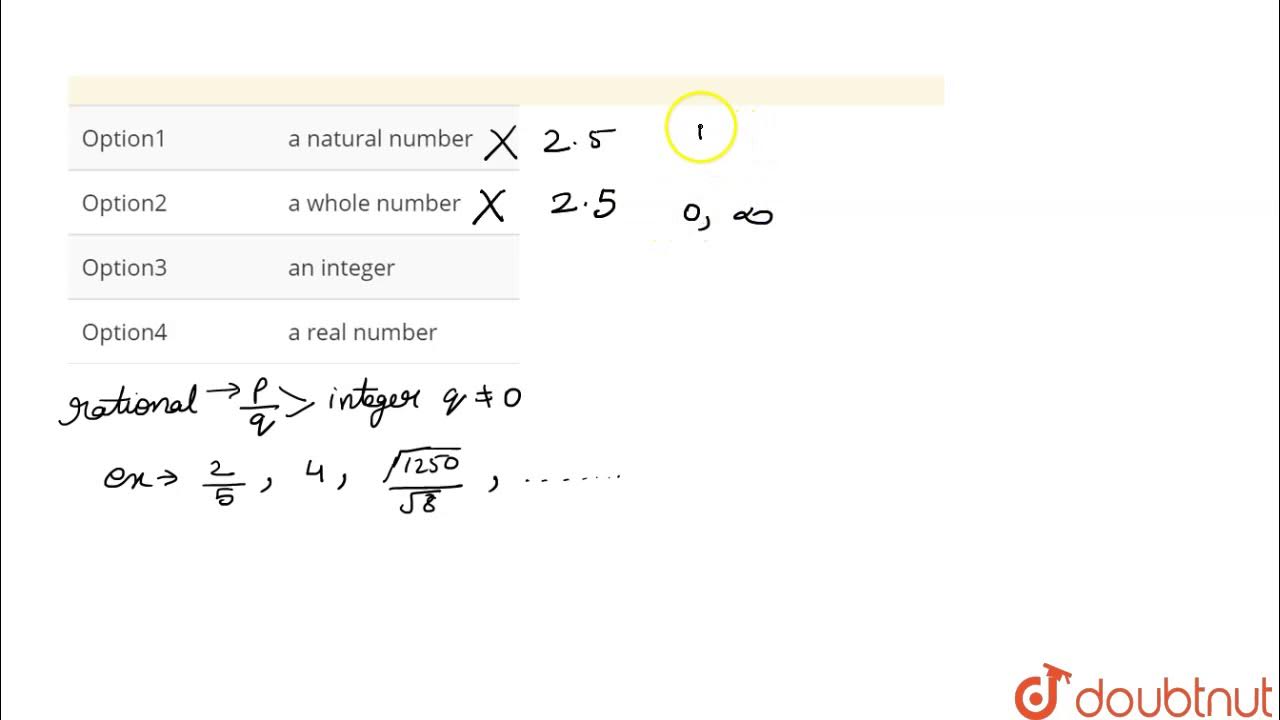 Every rational number is - YouTube
