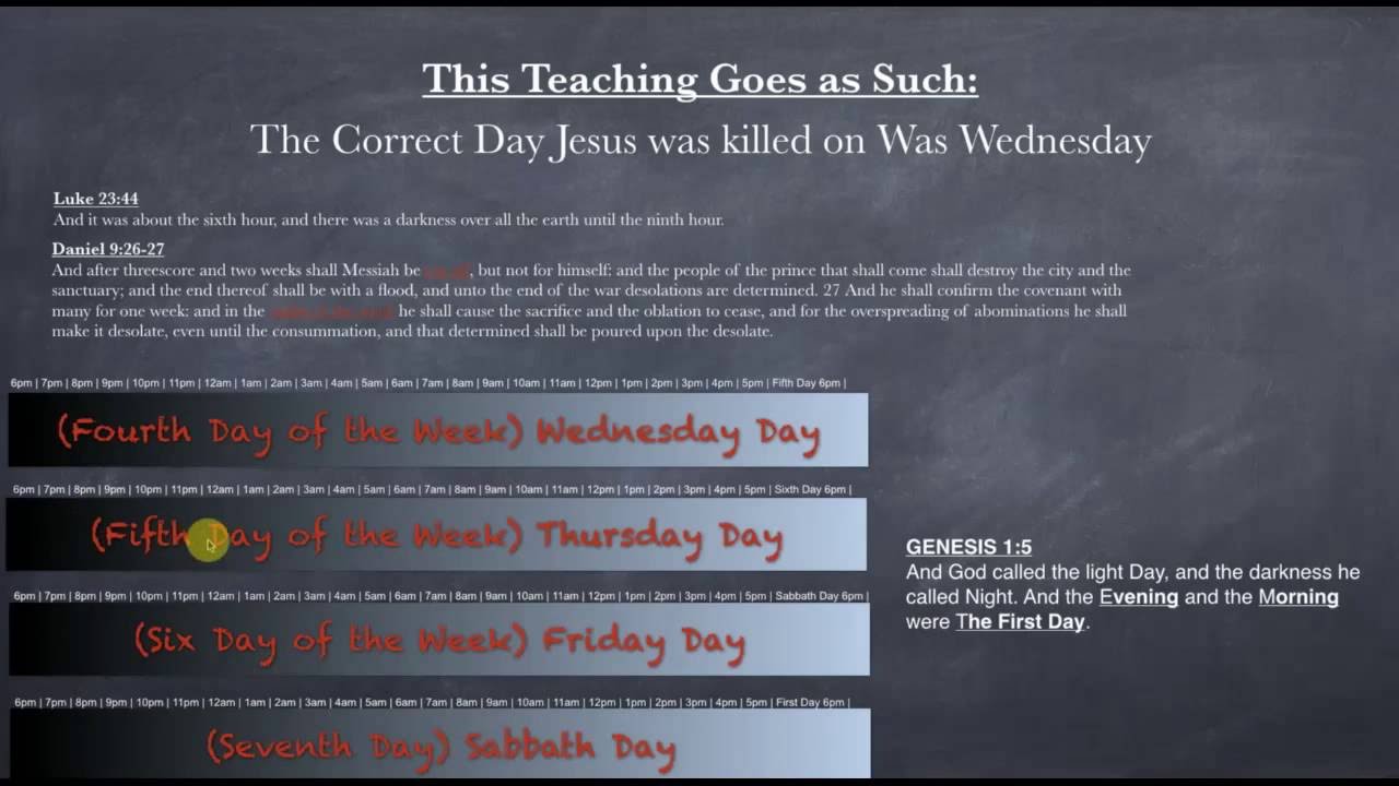 TWISTED SCRIPTURE PART II - YouTube