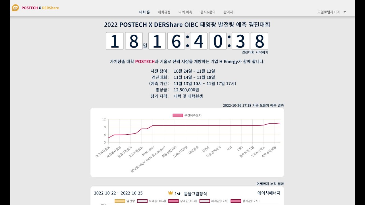 POSTECH x DERShare 2022 OIBC Big Data 경진대회 4차 설명회 - YouTube