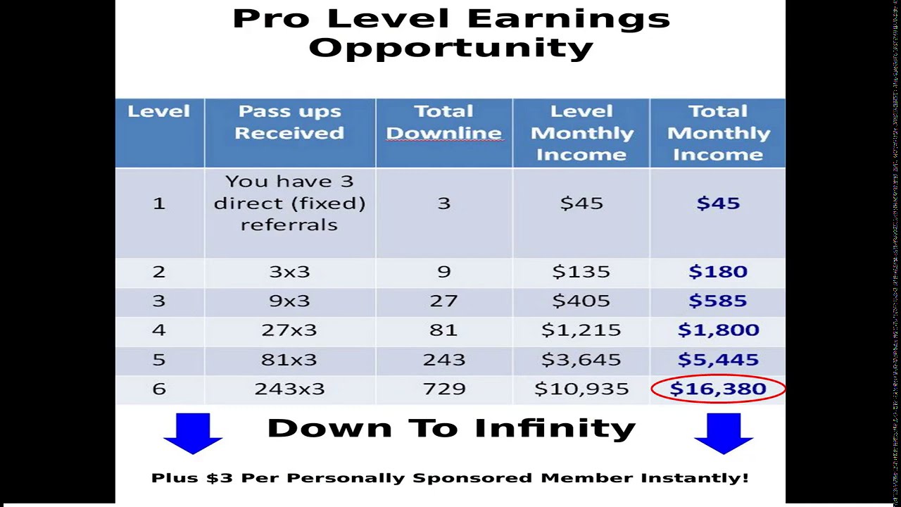 WORK FROM HOME - Unlimited Income at All in One Profits! - YouTube