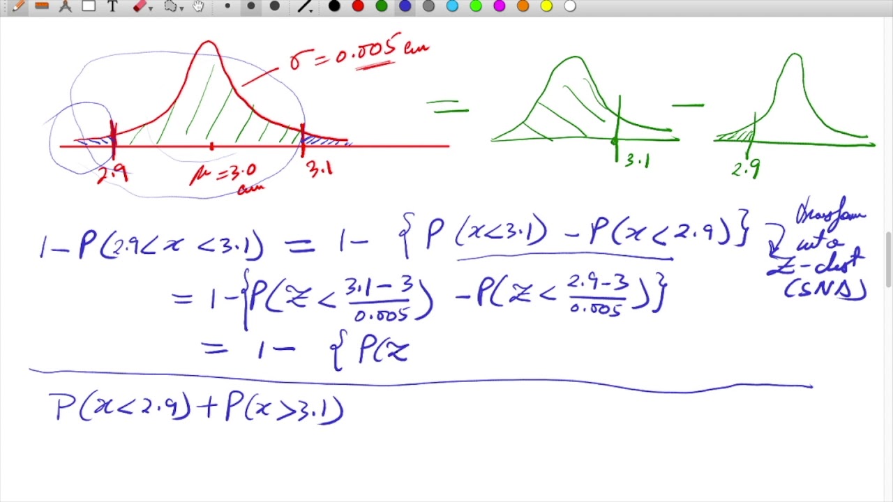 Normal Distribution Moment Generating Function Youtube