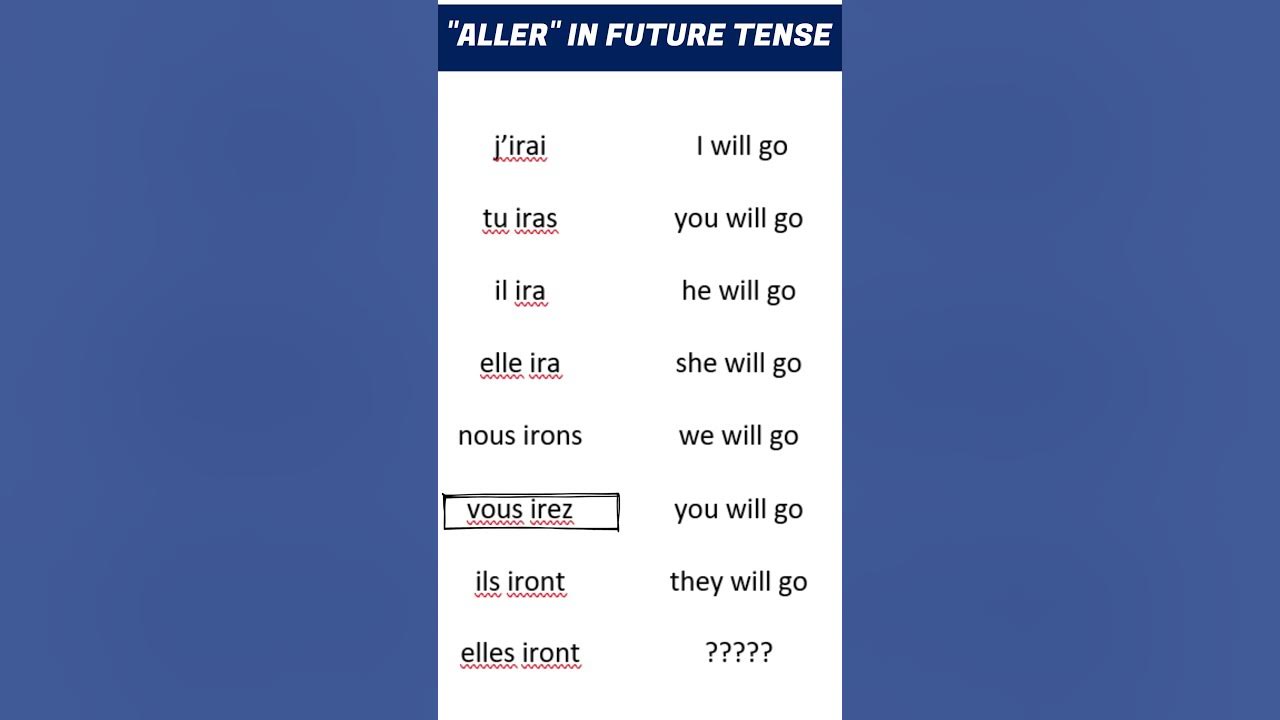 "ALLER" ( TO GO ) in future tense🇫🇷 #shorts #french - YouTube