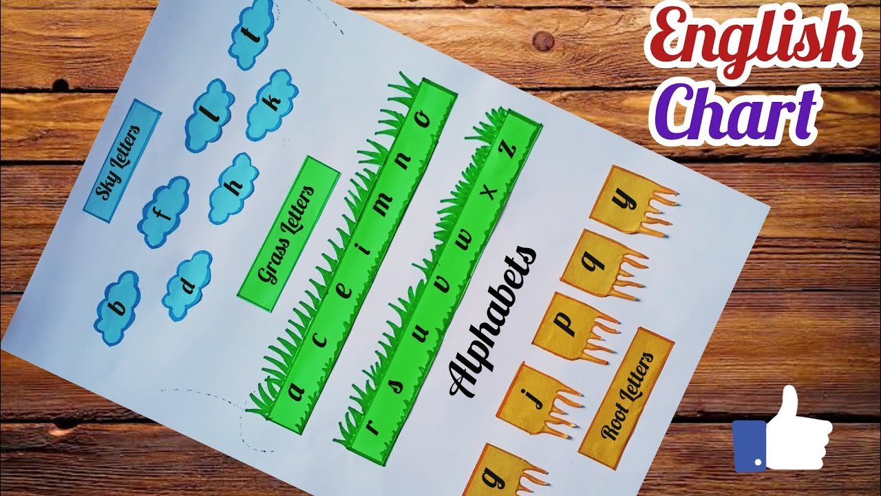 Alphabets English TLM/ English Chart Easy/ Sky, Grass, Root Letters ...