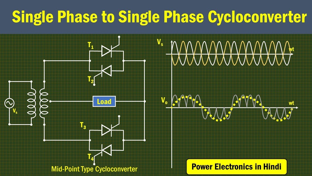 How Step Down Cycloconverter works | Fix frequency to Variable ...