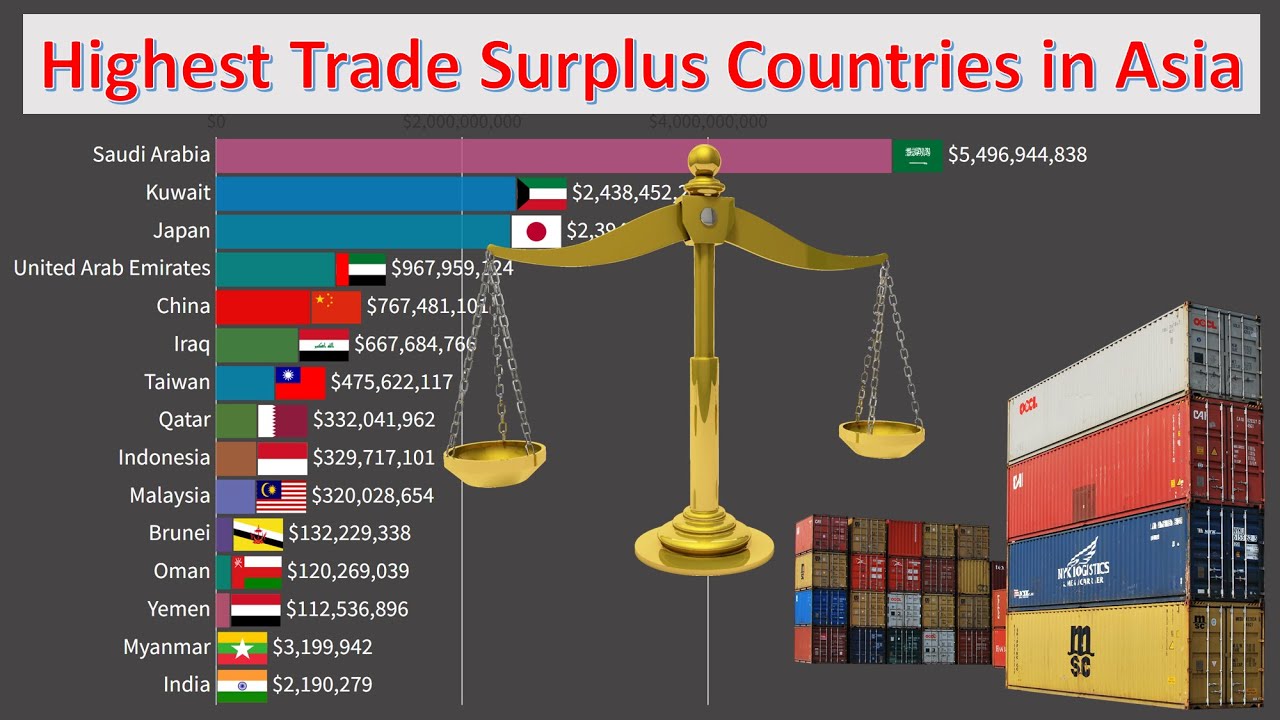 Highest Trade Surplus Countries in Asia | 1950-2021 (Japan,Malaysia ...