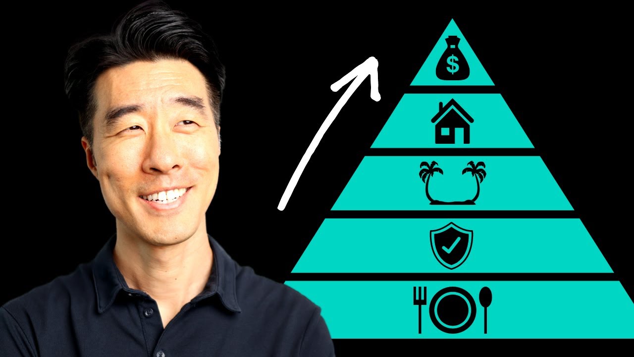 Hierarchy of Investment Needs - YouTube