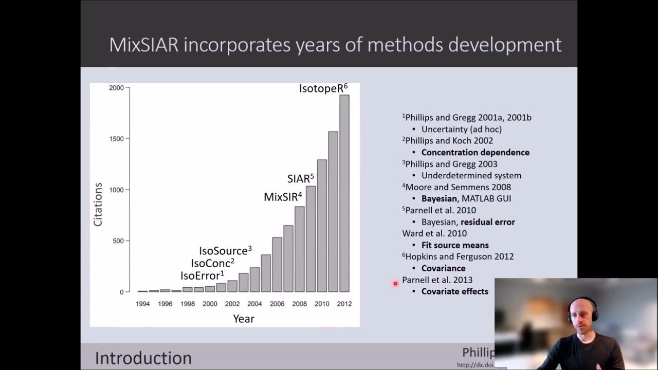 Statistical Methods Series: Bayesian Stable Isotope Mixing Models and the MixSIAR R package ...