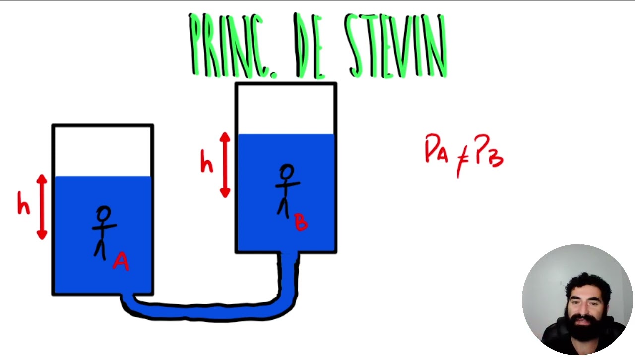 Entendendo o Princípio de Stevin | Responde Aí - YouTube