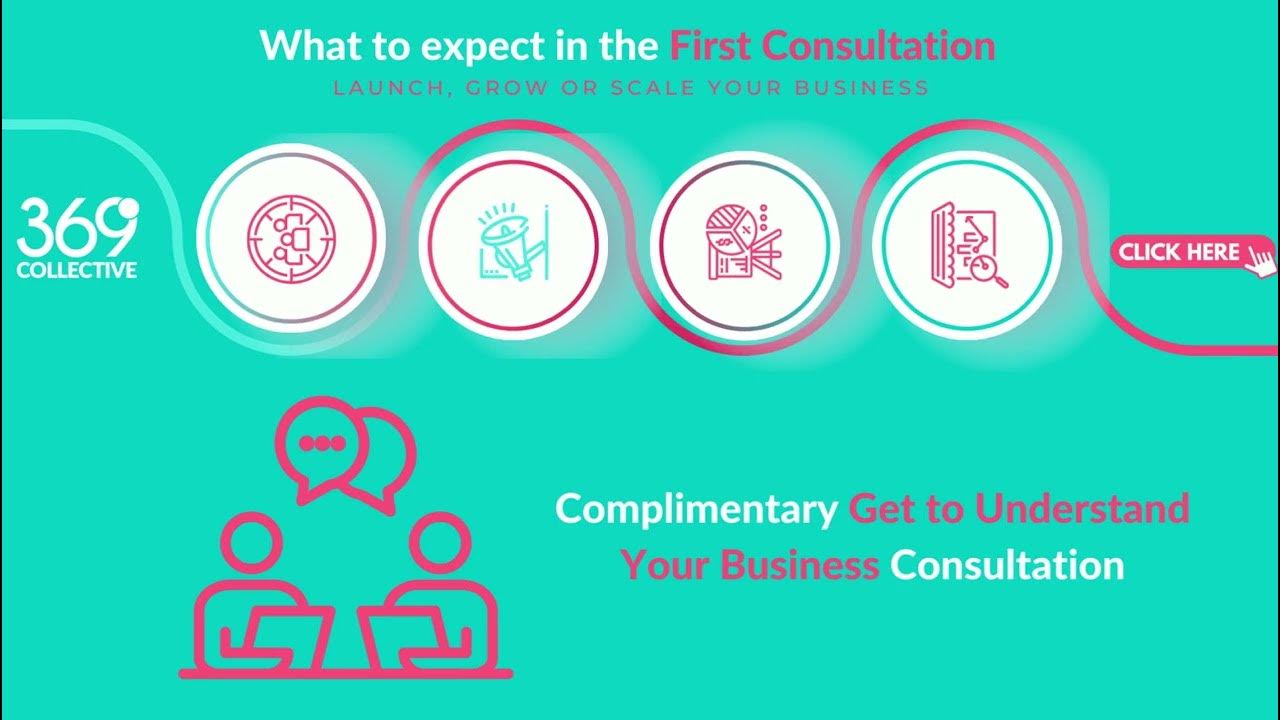 What to expect in the First Consultation with 369 Collective - YouTube