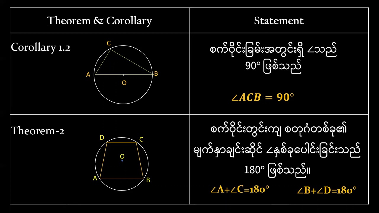 G10_Mathematics_Chapter_9_Part_1 - YouTube