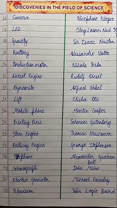 Discoveries in the field of science || Invention and Inventors name ...