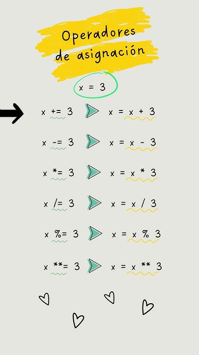OPERADORES DE ASIGNACIÓN #javascript #programacion - YouTube