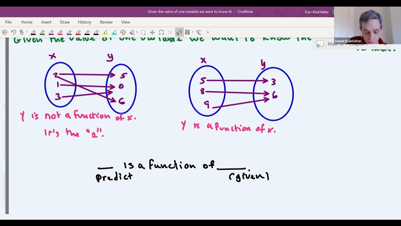 M10 1.1 Functions and Function Notation, Part 1 - YouTube