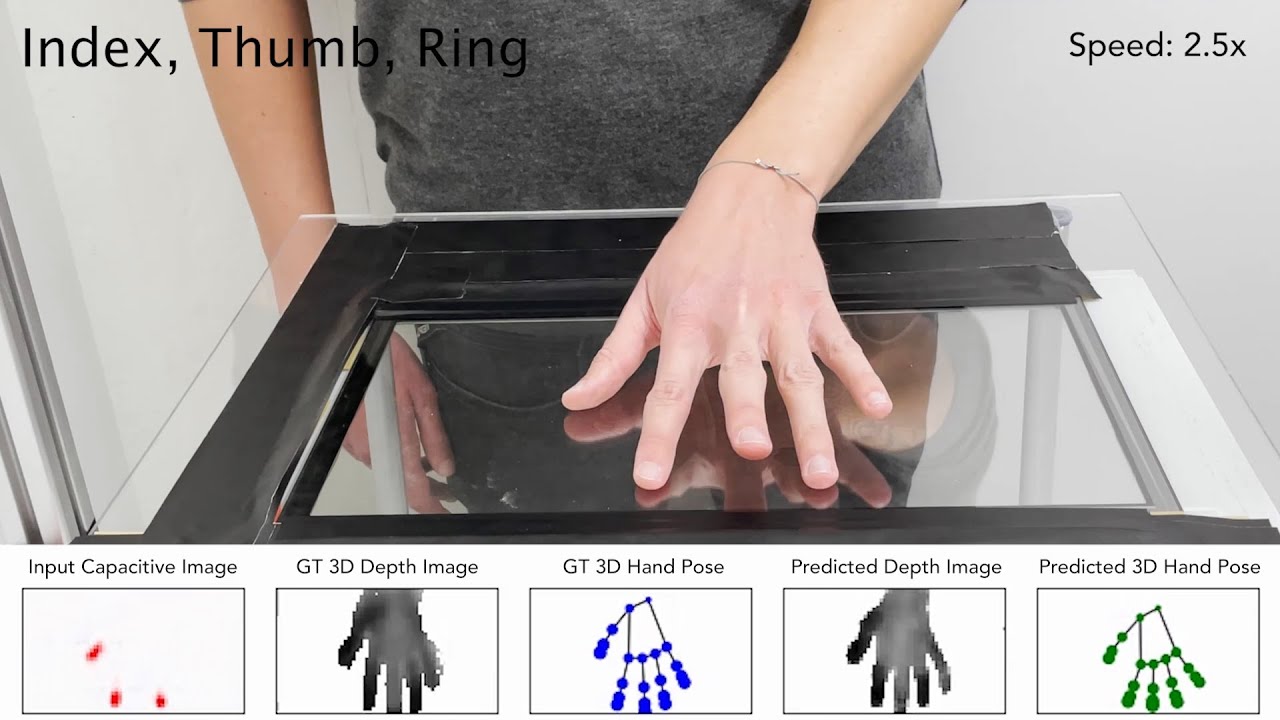 TouchPose: Hand Pose Prediction, Depth Estimation, and Touch ...