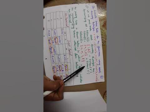 Error Recovery in Predictive Parsing Table. - YouTube
