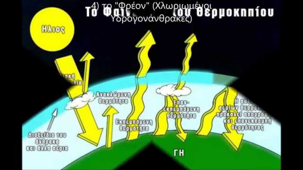 ΦΑΙΝΟΜΕΝΟ ΤΟΥ ΘΕΡΜΟΚΗΠΙΟΥ (ΚΑΙΛΑΣ) - YouTube