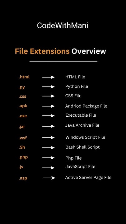 File Extension Trending Coding Html Webdevelopment Shortvideo Programming Shortvideo