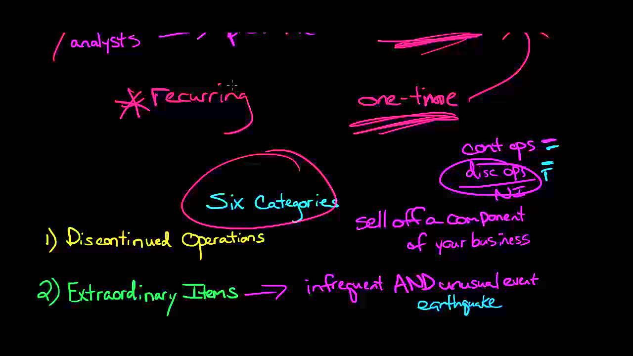 Irregular Items (Financial Accounting) - YouTube