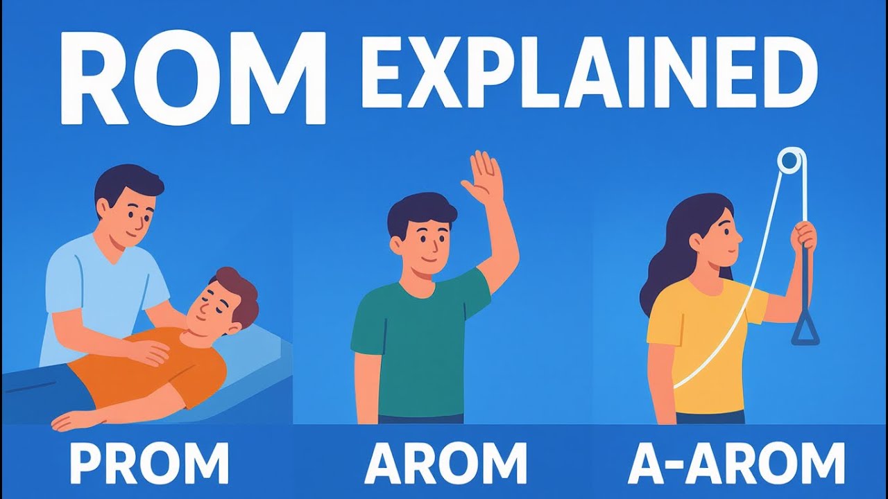 ROM Explained in 8 Minutes: PROM vs AROM vs A-AROM (Physical Therapy ...