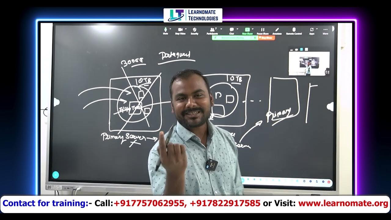 Dataguard Introduction | What is Oracle Dataguard | Learnomate Technology - YouTube