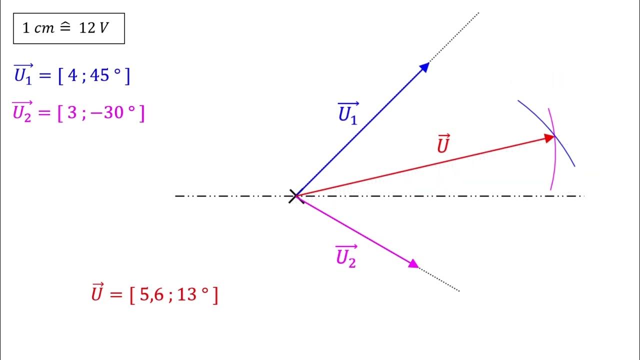 Vecteurs de Fresnel : addition et soustraction de grandeurs sinusoïdales (tensions , intensité ...